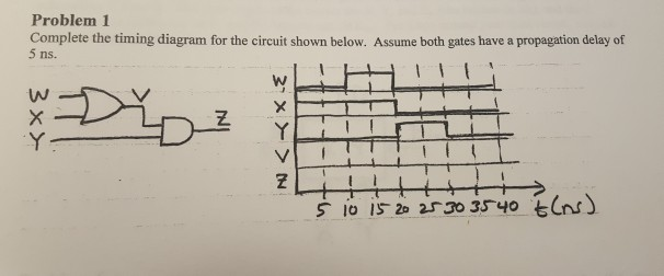 Solved Problem1 Complete the timing diagram for the circuit | Chegg.com
