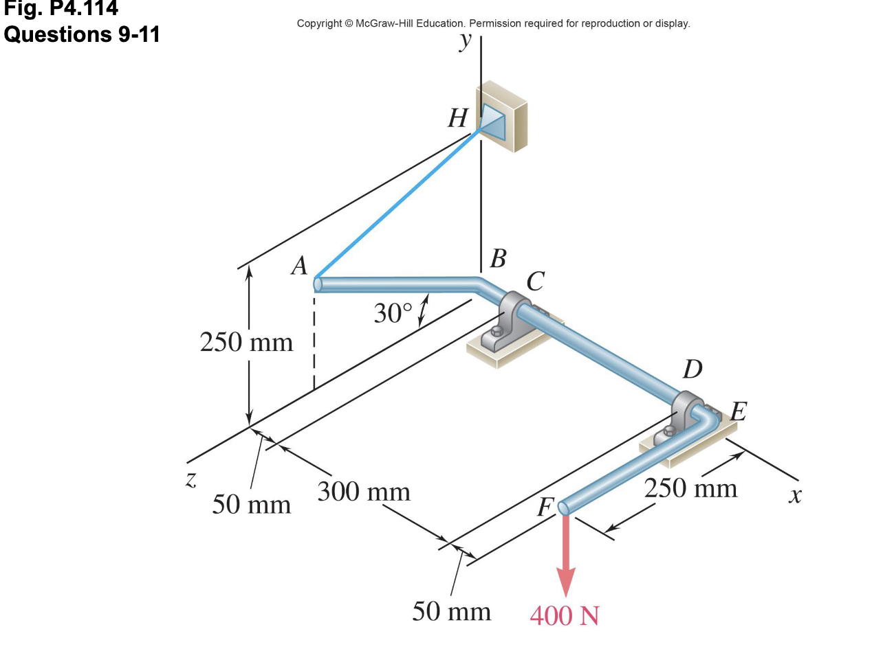 Solved Fig. P4.114 QuestionsRequired information NOTE: This | Chegg.com