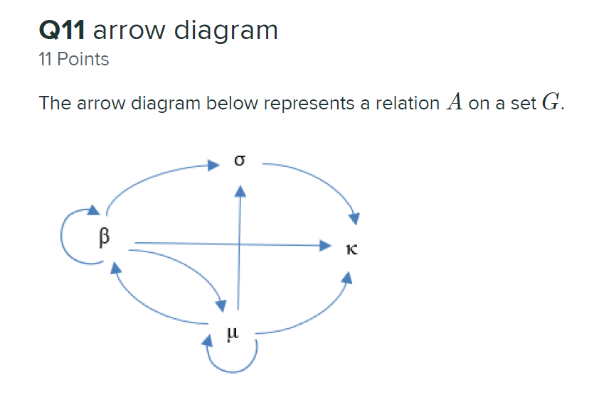 Q11 arrow diagram 11 Points The arrow diagram below | Chegg.com