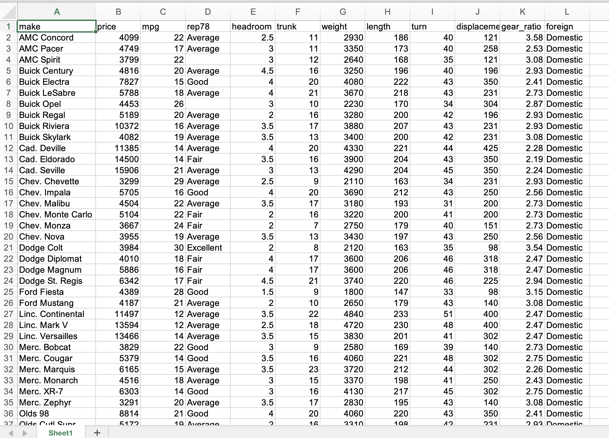 Using the Auto Data set, which describes a set of | Chegg.com