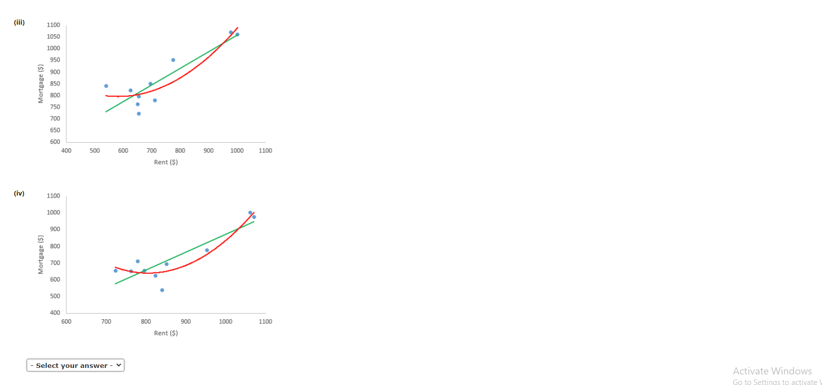 Solved In 2011, home prices and mortgage rates fell so far | Chegg.com