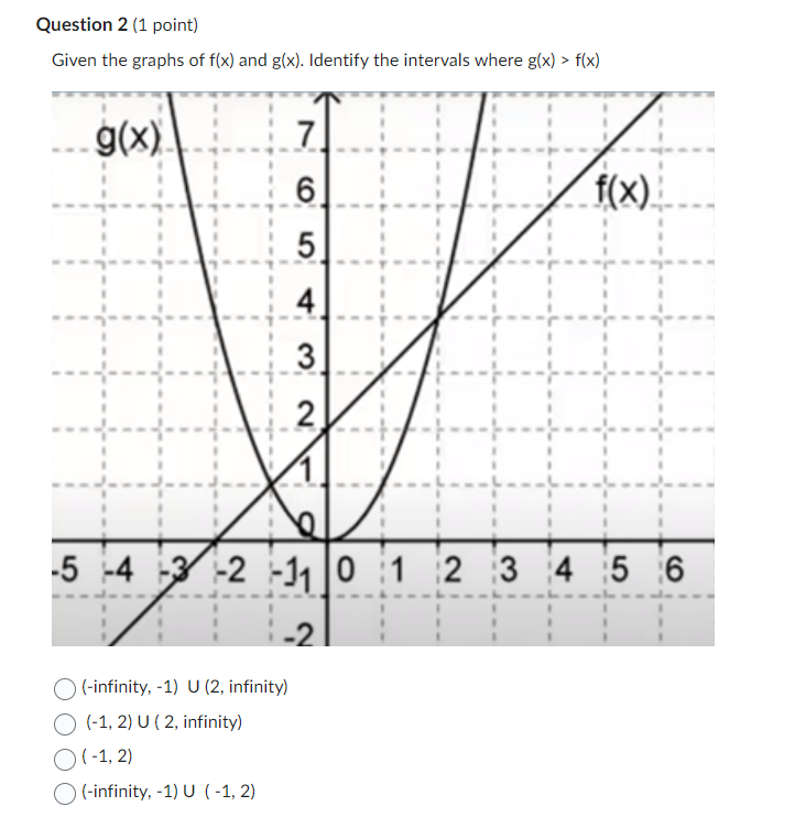 Solved Given the graphs of f(x) and g(x). Identify the | Chegg.com