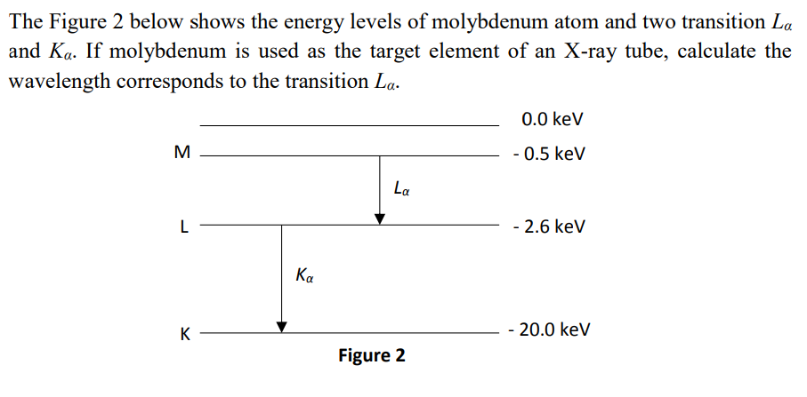 Solved The Figure 2 below shows the energy levels of | Chegg.com