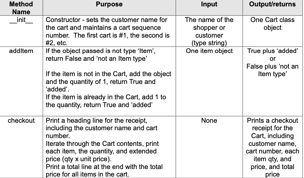 Solved In this assignment you are to create a class called | Chegg.com