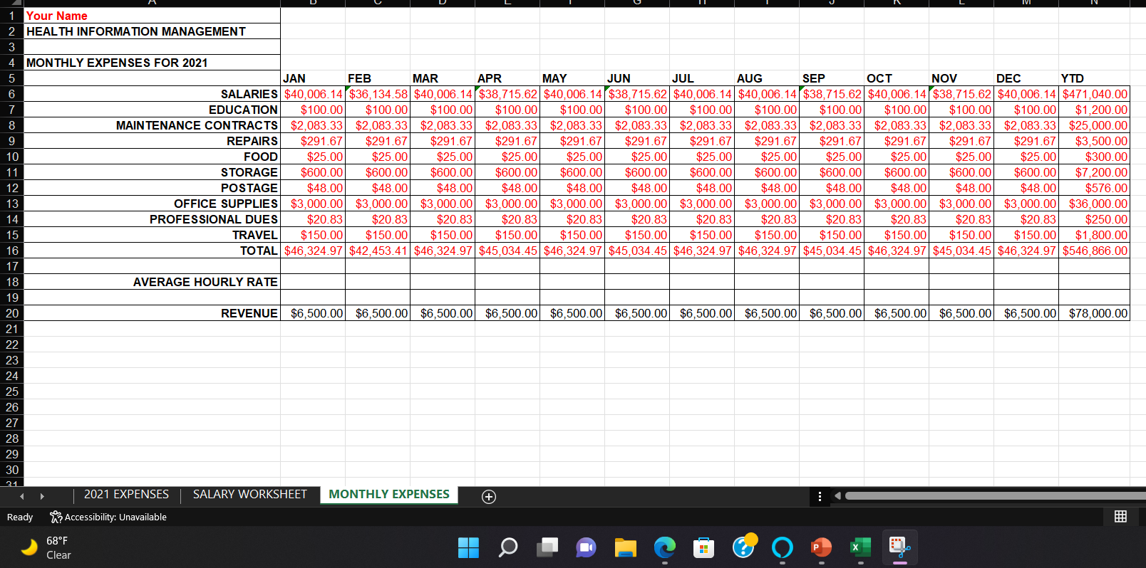 Solved Budget Preparation 1. You have been assigned the | Chegg.com