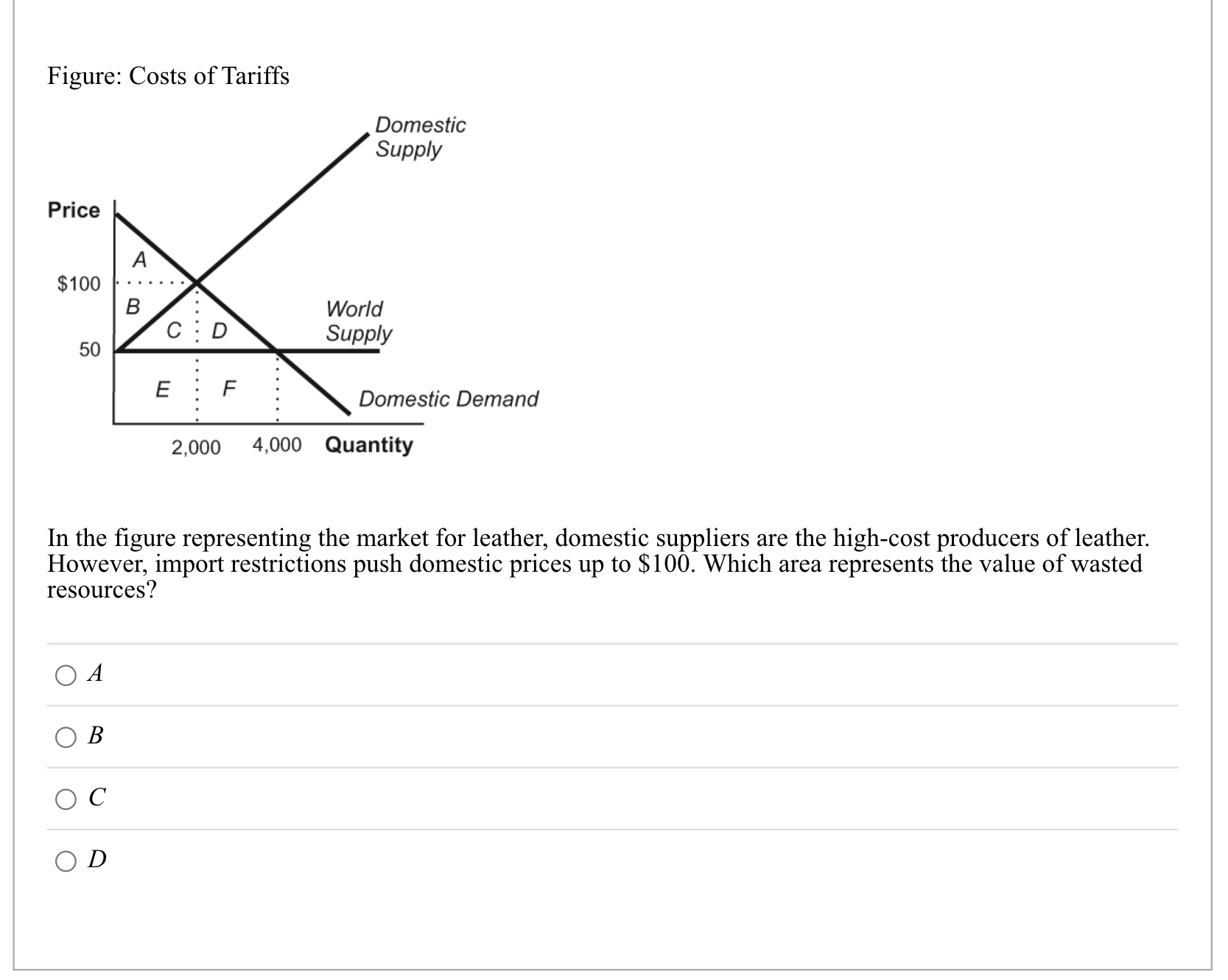 Figure: Costs of Tariffs In the figure representing | Chegg.com