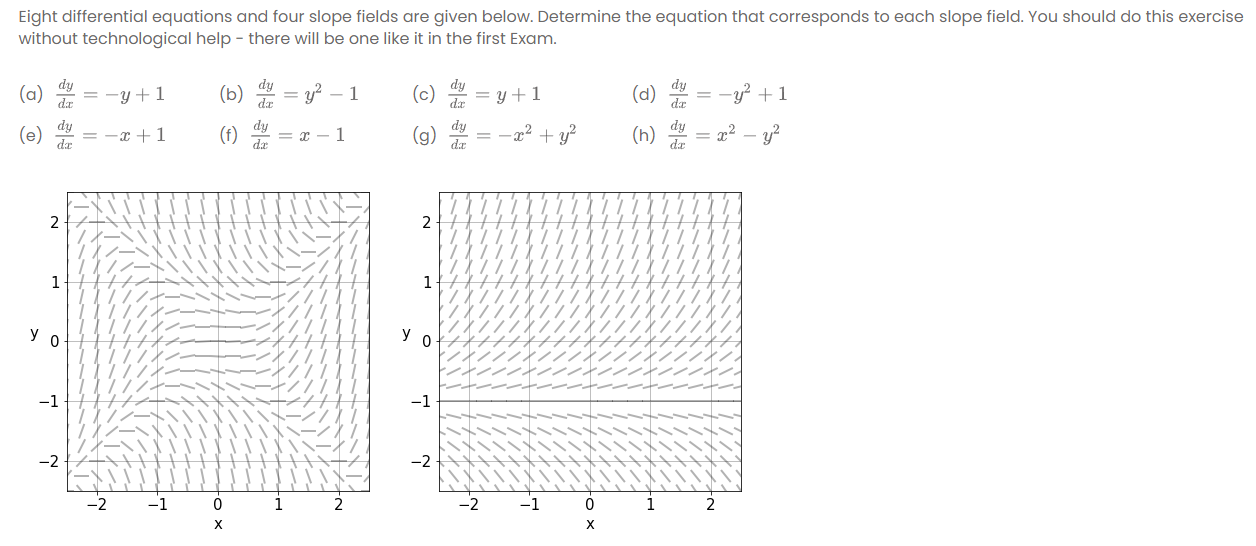 Solved Eight differential equations and four slope fields | Chegg.com
