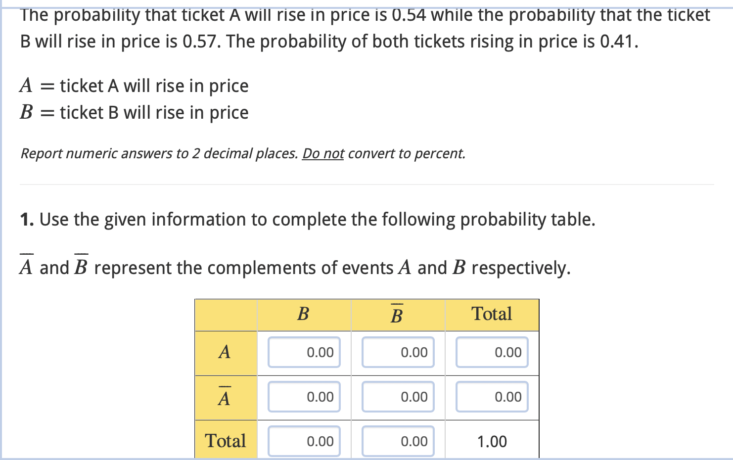 Solved The probability that ticket A will rise in price is | Chegg.com
