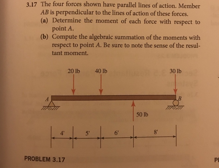 Solved 3.17 The four forces shown have parallel lines of | Chegg.com