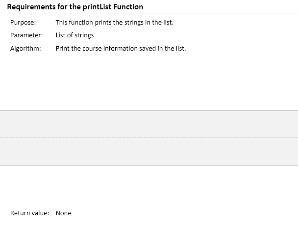 Solved Requirements Your code must use these functions, | Chegg.com
