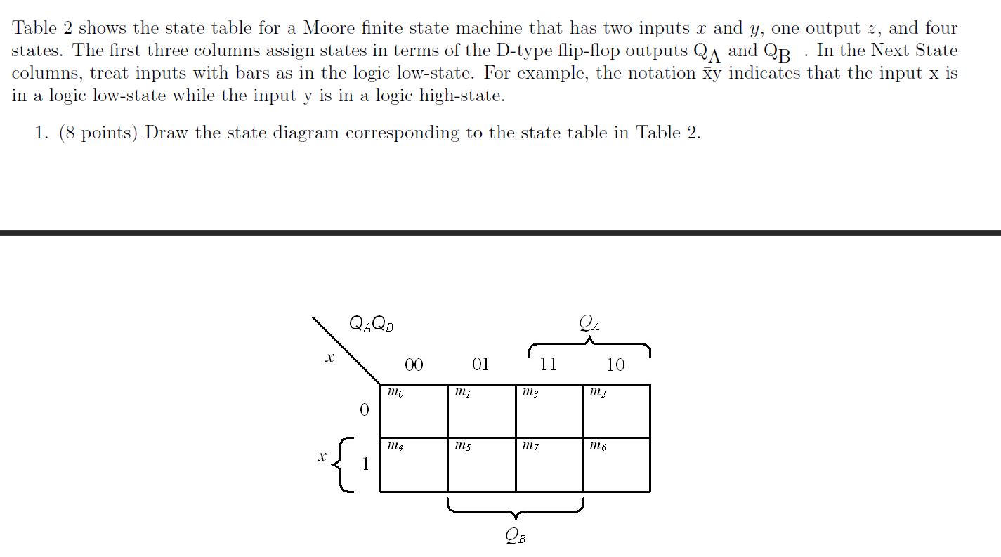 Solved . Table 2 shows the state table for a Moore finite | Chegg.com
