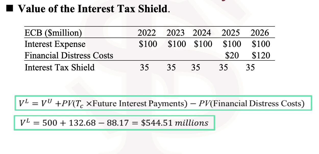 Solved NIO has an unlevered firm value of $500 million at | Chegg.com