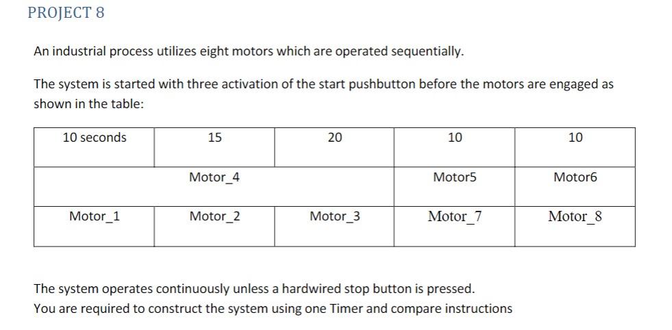 Solved PROJECT 8 An industrial process utilizes eight motors | Chegg.com
