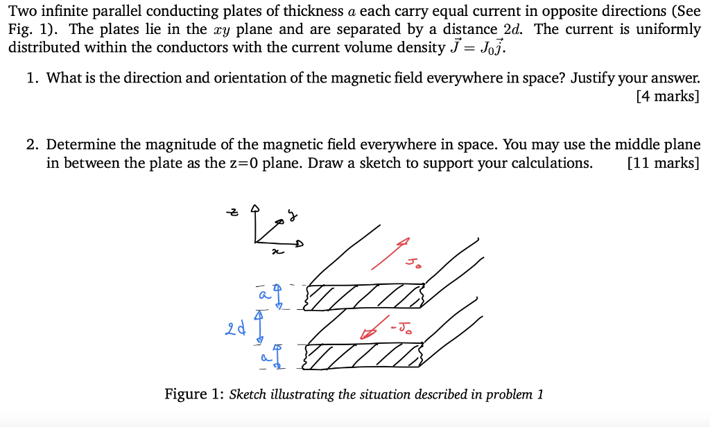 Solved Two infinite parallel conducting plates of thickness | Chegg.com