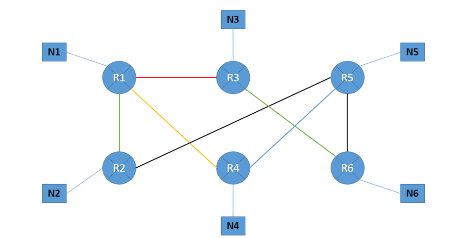 Solved Define the routing information protocol and work of | Chegg.com