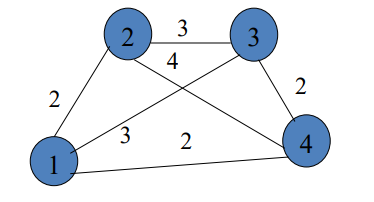 Solved Consider the following set of four cities where the | Chegg.com