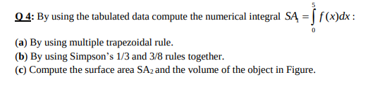 Solved \begin{tabular}{|c|c|c|c|c|c|c|} \hline x & 0 & 1 & 2 | Chegg.com