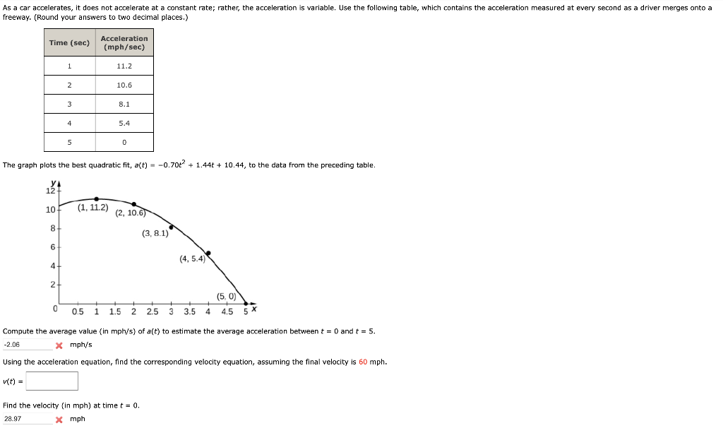 Solved The graph plots the best quadratic fit, | Chegg.com
