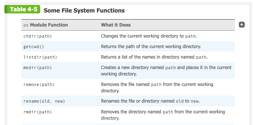 Solved Brainstorm for situations in which you would need to | Chegg.com