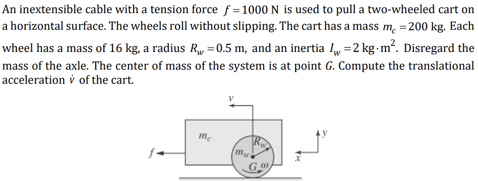 Solved An inextensible cable with a tension force f=1000 N | Chegg.com