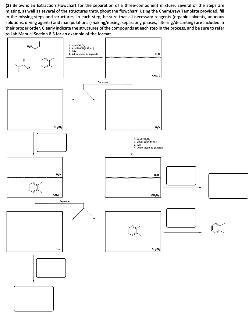 Solved (2) Below is an Extraction Flowchart for the | Chegg.com