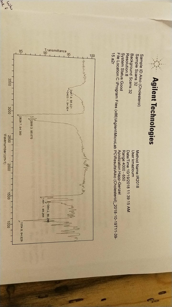 Solved IR analysis(cholesterol) this is purified | Chegg.com