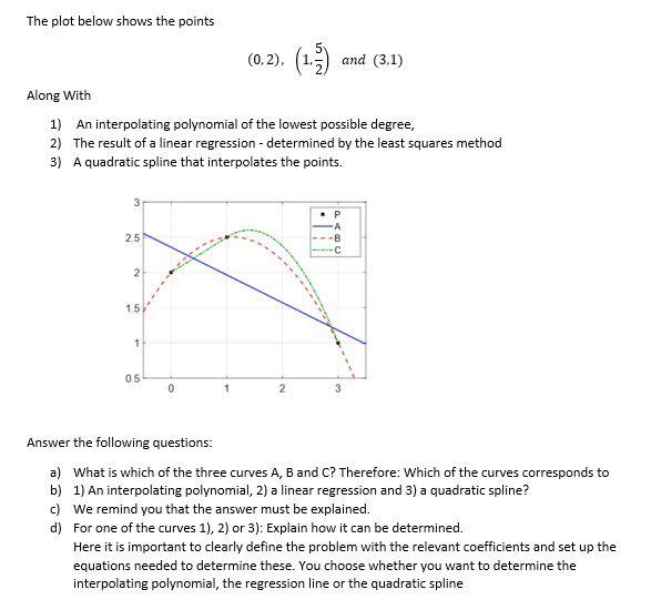 Solved The plot below shows the points (0,2),(1,25) and | Chegg.com
