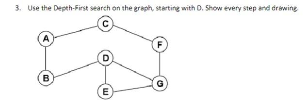 Solved 3. Use the Depth-First search on the graph, starting | Chegg.com
