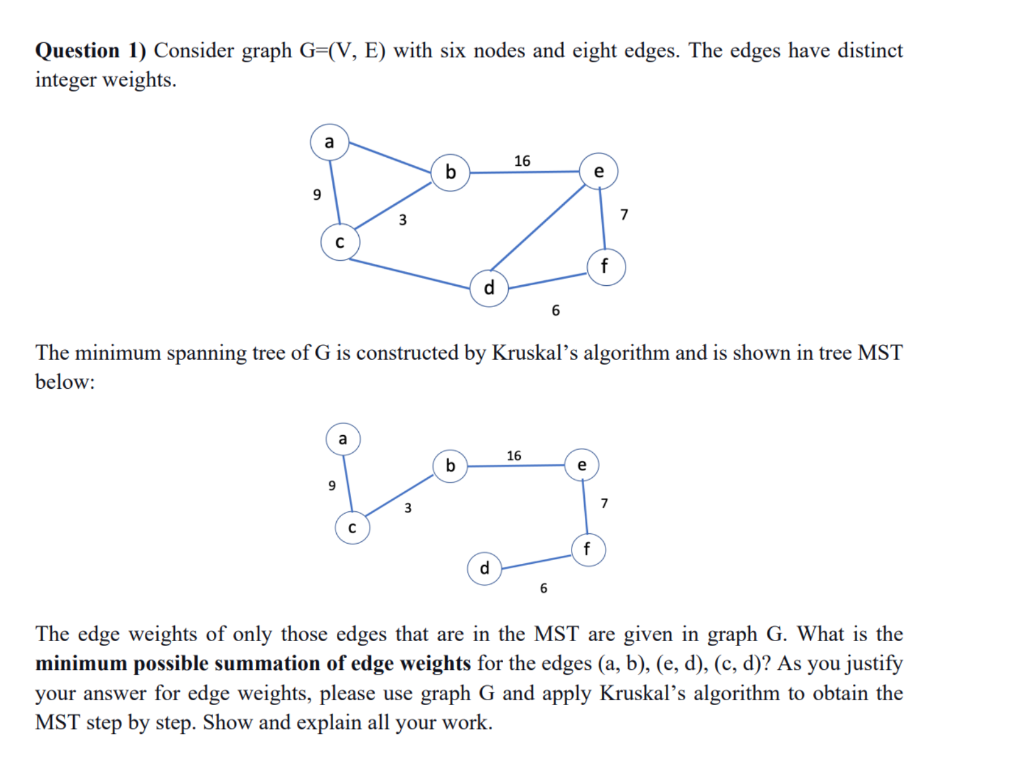 Solved Question 1) Consider graph G=(V, E) with six nodes | Chegg.com