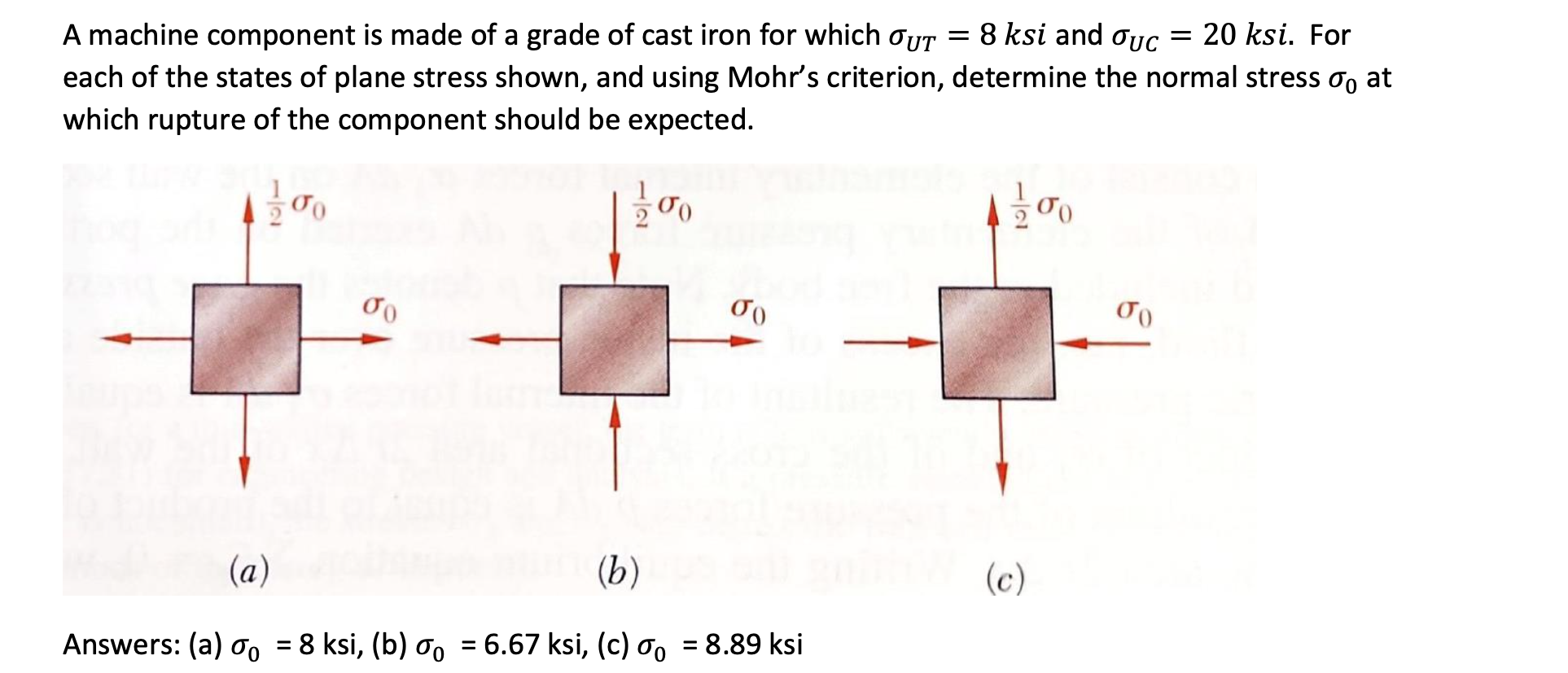 Solved A machine component is made of a grade of cast iron | Chegg.com