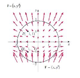 Solved For each of the following vector fields, consider the | Chegg.com