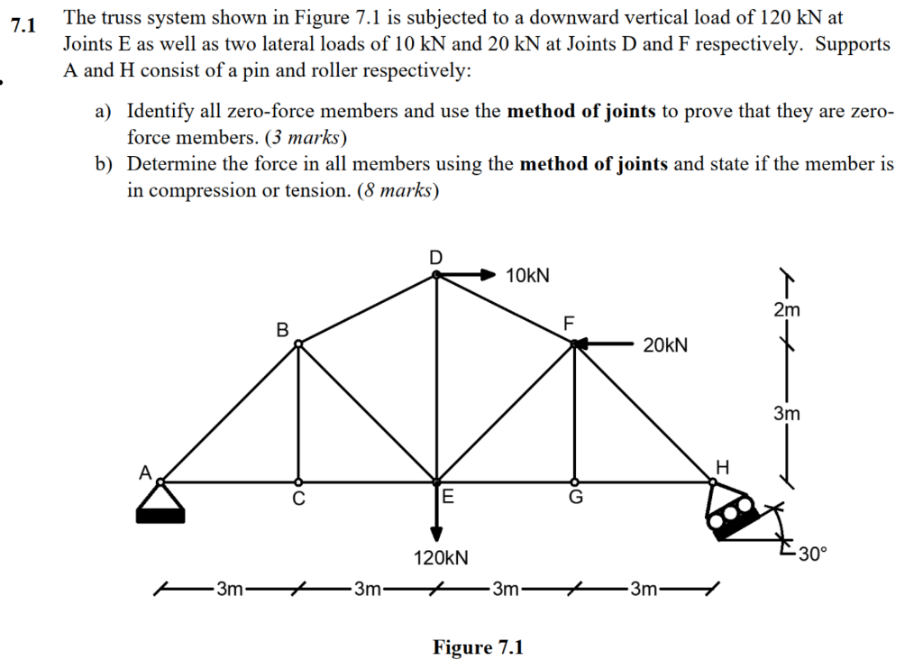 Solved 7 1 The Truss System Shown In Figure 7 1 Is Subjected