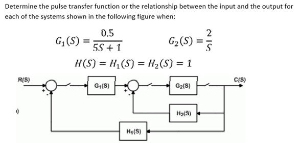 Solved Determine the pulse transfer function or the | Chegg.com