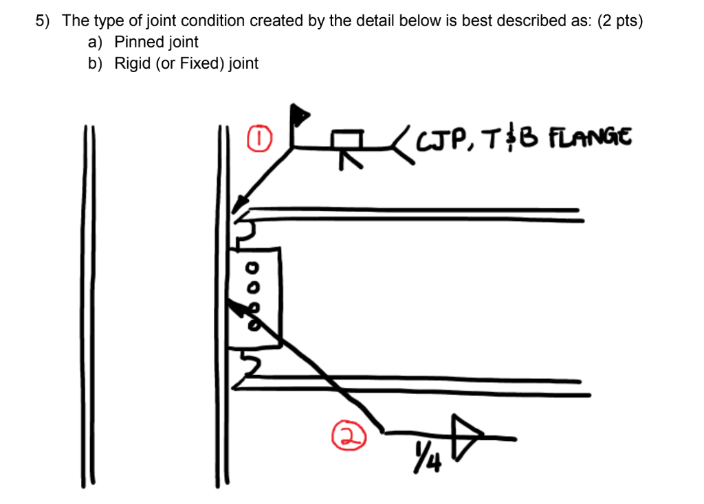 Solved 5) The type of joint condition created by the detail | Chegg.com