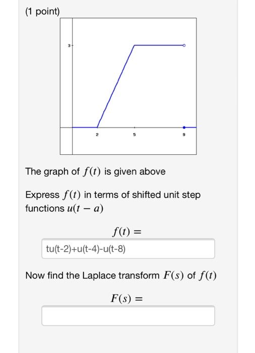 Solved (1 point) The graph of f(t) is given above Express | Chegg.com