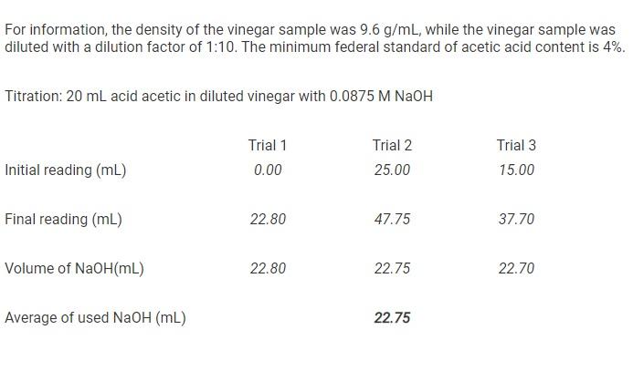 Solved For information, the density of the vinegar sample | Chegg.com