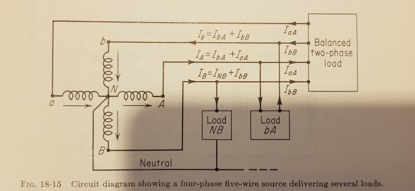 Solved Referring to the four phase five wire system of fig. | Chegg.com
