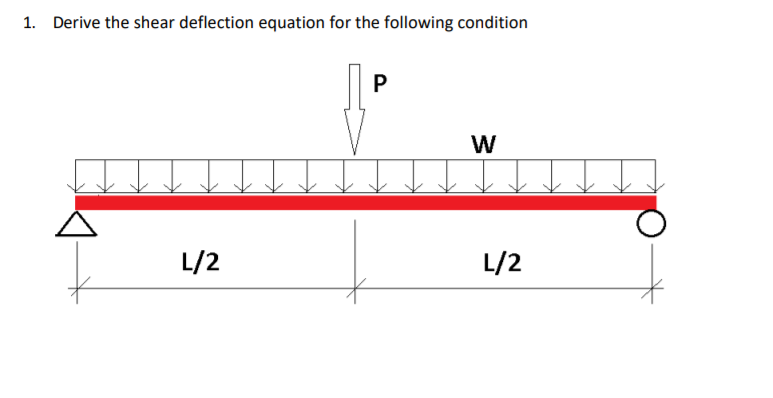 Solved 1. Derive the shear deflection equation for the | Chegg.com