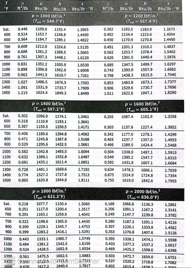 Solved Water is compressed and heated in a pump from an | Chegg.com