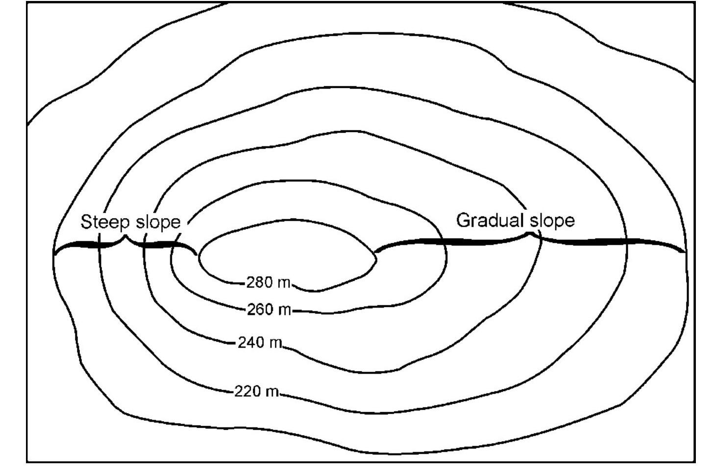 Solved A graphical plot for topographic map as shown in | Chegg.com