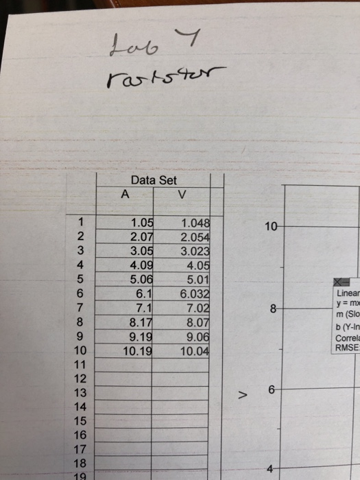 Solved Experiment 7 Ohm's Law To learn about the operation | Chegg.com