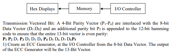 Solved Transmission Vectored Bit: A 4-Bit Parity Vector | Chegg.com