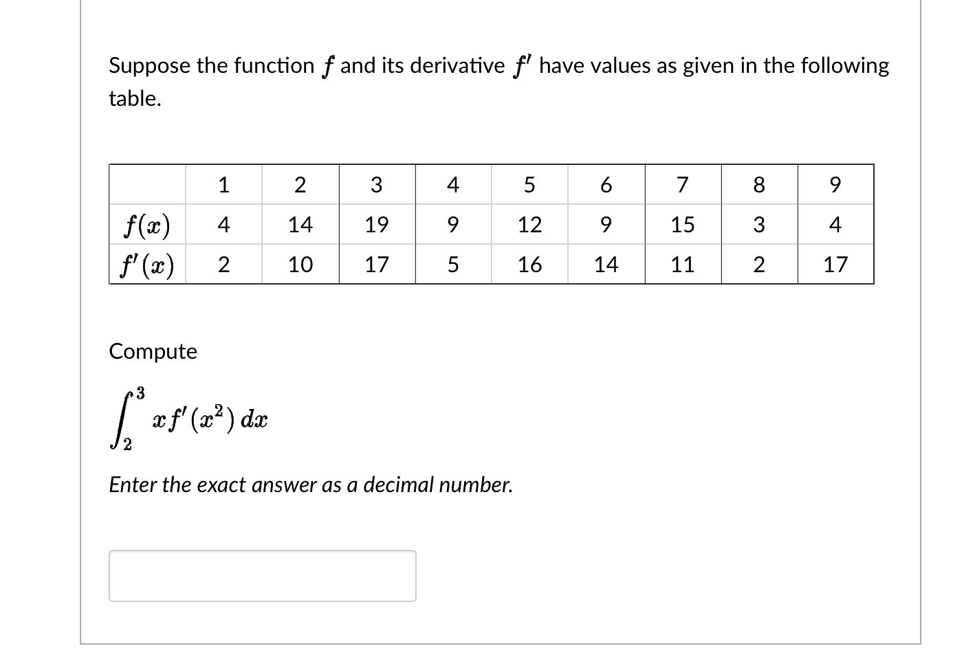 Solved Suppose the function f ﻿and its derivative f' ﻿have | Chegg.com