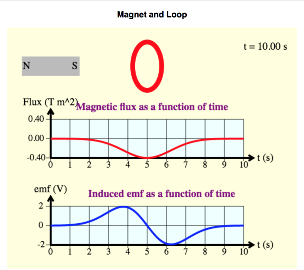 Solved Please help me with part of my lab. Thank you so | Chegg.com
