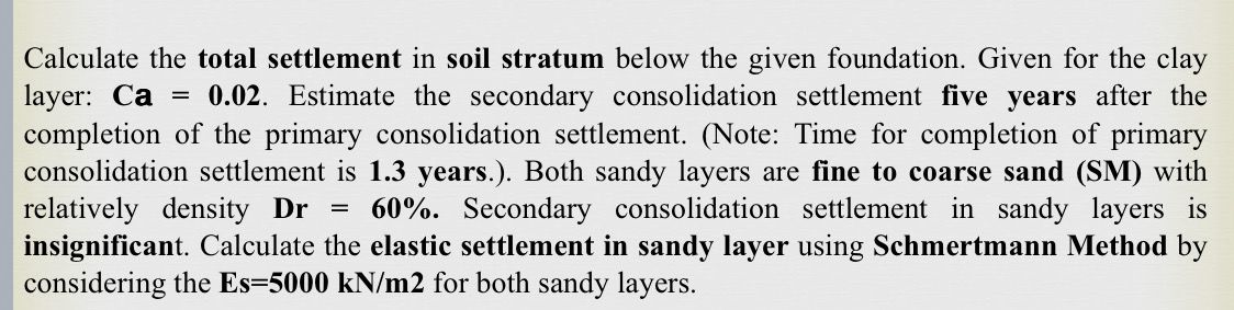 Solved Calculate the total settlement in soil stratum below | Chegg.com