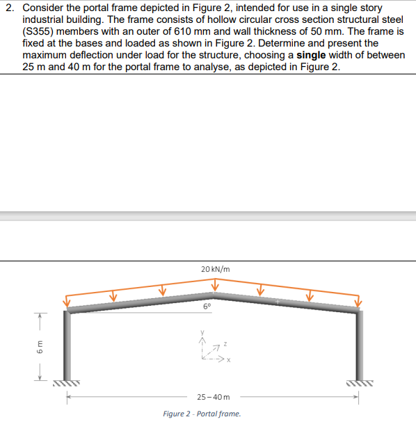 Solved 2. Consider the portal frame depicted in Figure 2, | Chegg.com