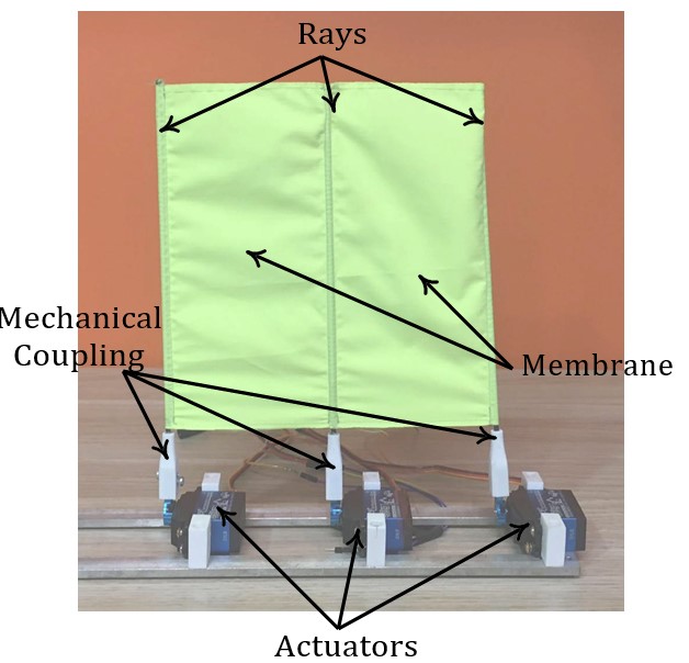LOAD AND DEFLECTION ANALYSIS OF FIN | Chegg.com