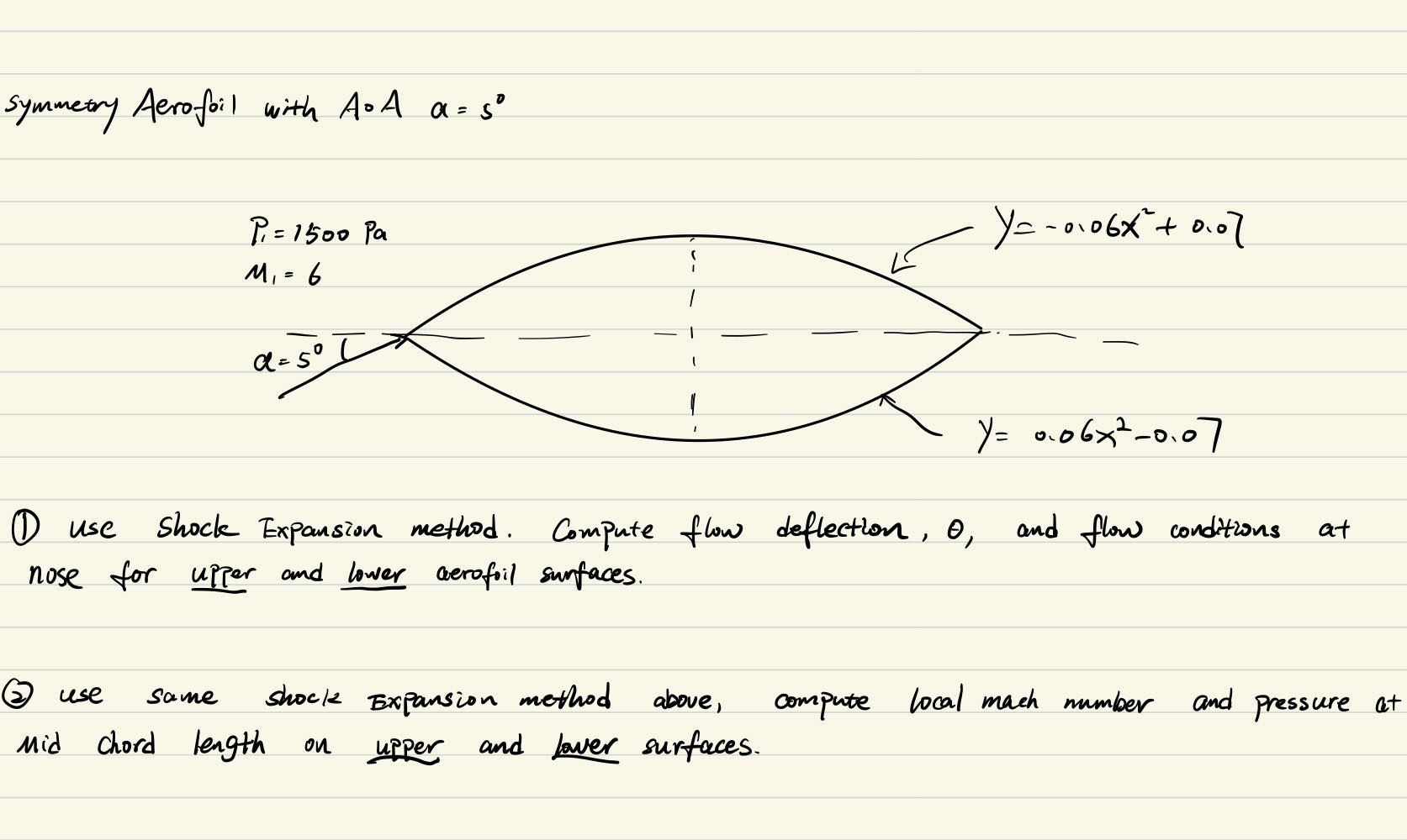 Solved symmetry Aerofoil with A∘Aa=s∘ (1) use shock | Chegg.com