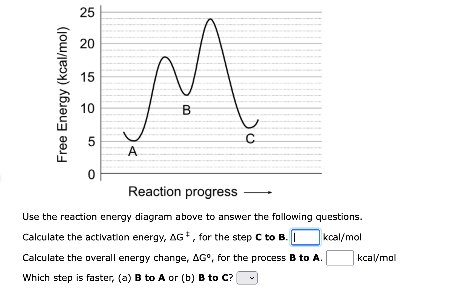 Solved Reaction progress Use the reaction energy diagram | Chegg.com