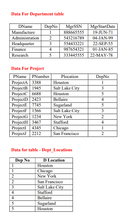 Table Name: Employee Table Name : Department Table | Chegg.com